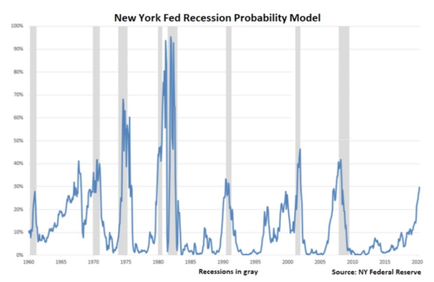 Where is the Recession? | Dear Mr. Market: